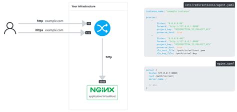 The Agent As A Reverse Proxy Developer Documentation Documentation