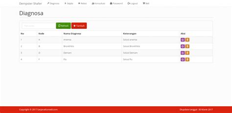 Aplikasi Sistem Pakar Dengan Php Hhheavy