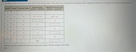 Solved The Mse Will Be The Average Of The Squared Forecast