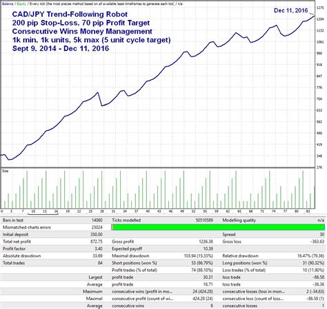 roulette trader a powerful forex trading money management strategy