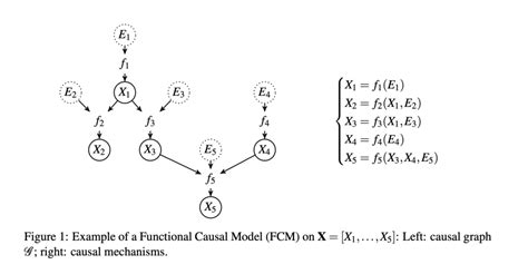 Causal Inference 102 Czxttkl