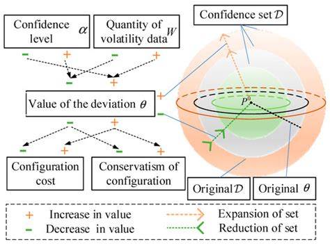 Collaborative Optimal Configuration Of Activereactive Flexible Resources Based On Wasserstein