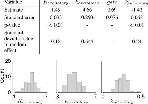 Model Parameters After Optimisation Download Scientific Diagram