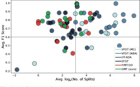 dynamic model tree for interpretable data stream learning