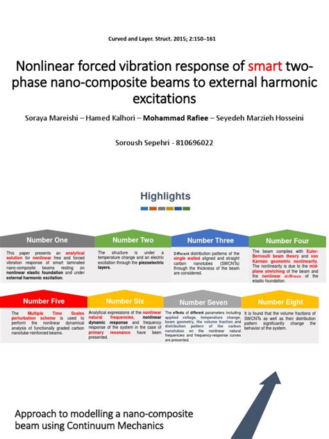 Nonlinear Forced Vibration Response Of Two Phase Nano Composite Beams