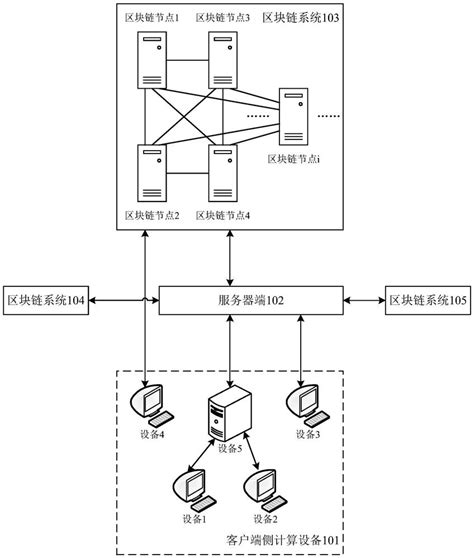 Blockchain Based Asset Management Method And Apparatus And Electronic Device Eureka Patsnap