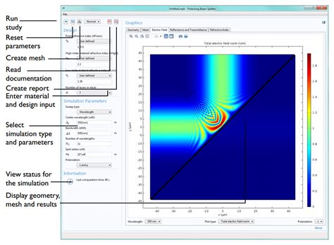 Polarization Beam Splitter Simulation The Best Picture Of Beam