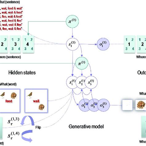 Karl Friston University College London London Ucl Institute Of Neurology