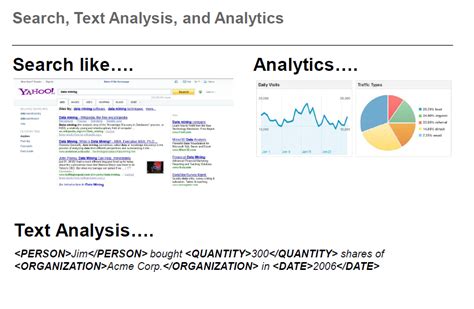 Text Search And Text Analysis With SAP HANA SAP Community