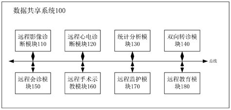 Data Sharing System Eureka Patsnap