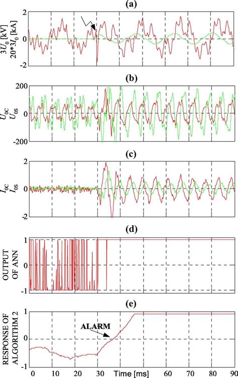 performance of algorithm ii k 80 for the hif staged in a real