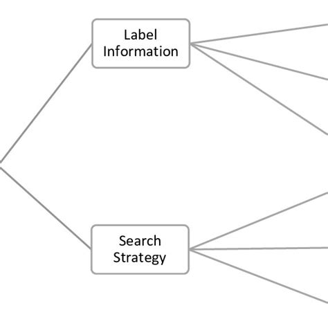 feature selection classification [27] download scientific diagram