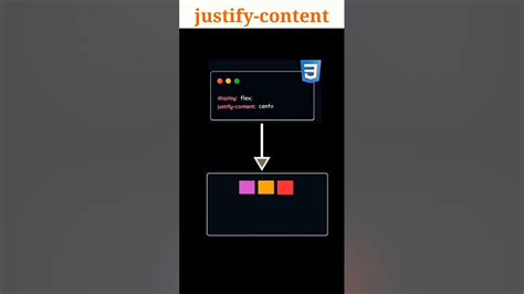 How To Use Justify Content In Css Webdevelopment Youtube