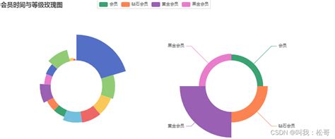基于python对二手车之家的数据采集与分析基于python的二手车之家数据采集与分析 Csdn博客
