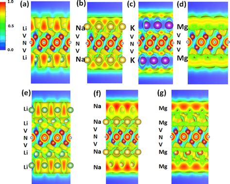 Ad Electron Localization Functions Of 110 Section For V 2 NM 2 M Download Scientific