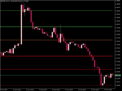 Fair Value Gap Indicator Fvg For Mt5 ⋆ Top Mt5 Indicators Mq5 Or Ex5 ⋆ Best Metatrader