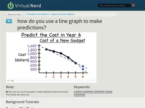 Virtual Nerd How Do You Use A Line Graph To Make Predictions Instructional Video For 6th 8th