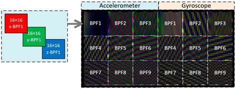 Data Driven Rotary Machine Fault Diagnosis Using Multisensor Vibration