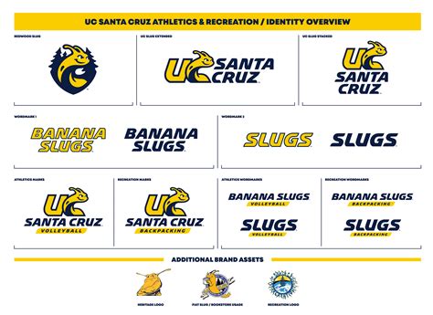 Uc Santa Cruz Banana Slugs Logo