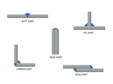 5 Types Of Welding Joints The Angel Type Welding Processes Fillet