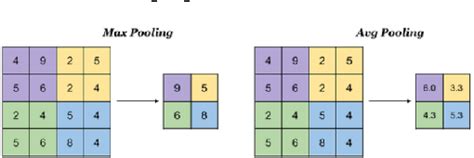 Figure 3 From Comparison Of Fasttext And Word2vec Weighting Techniques