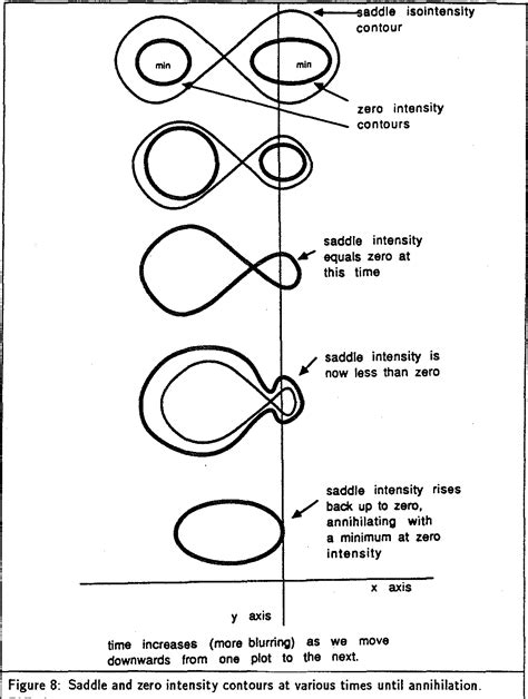 figure 8 from image segmentation via multiresolution extrema following