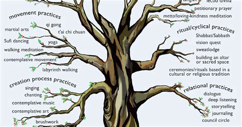 Dhamma T Intan The Trouble Tree