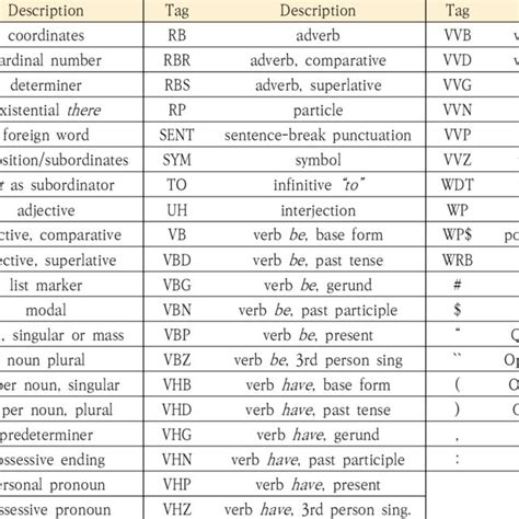 information of learner and native spoken corpora download scientific