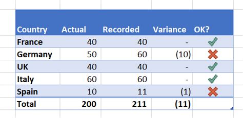 Add Conditional Formatting Icon Sets Anaplan Community