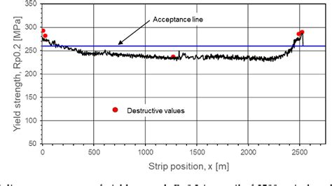 Figure 1 From Nondestructive Testing With 3ma—an Overview Of Principles