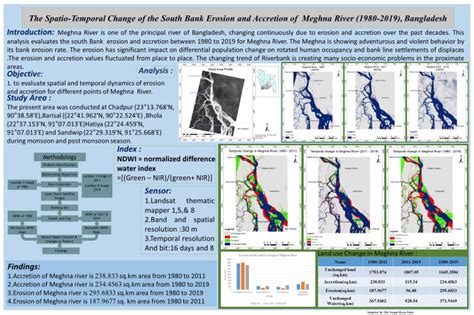 Do Gis Maps Spatial Analysis Remote Sensing In Arcgis By Nhfahad Fiverr