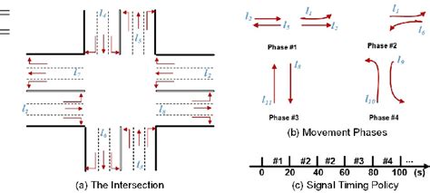 Real Time Network Level Traffic Signal Control An Explicit Multiagent Coordination Method