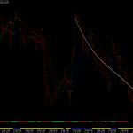 Multi Regression Degree Scalping Forex MT4 Indicators Mq4 Ex4 Best MetaTrader Indicators Com