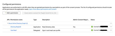 user with full access missing the overall read permission · issue 63