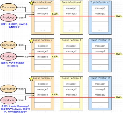 初识kafka，先了解这些就够了 腾讯云开发者社区 腾讯云
