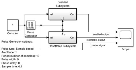 using resettable subsystems matlab and simulink mathworks australia
