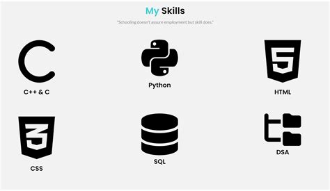 Github Deepeshkans Portfolio