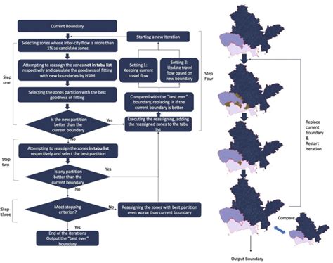 flowchart of the redrawing boundaries tabu search algorithm download