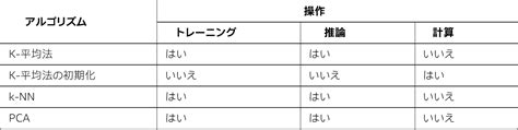 Oneapi 13 暫定仕様書 Rev 1 の解説 37 Isus
