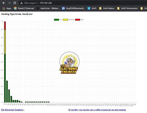 Webspector A Web Based Fft Spectrum Analyzer With Esp32 5 Steps