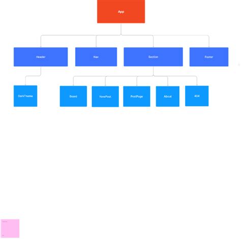 React Component Figma