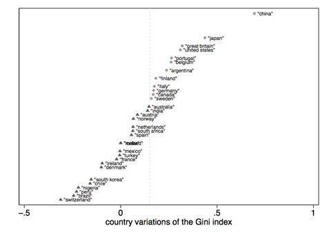 List Of Countries By Time Trends Of Their Gini Index Countries Marked List Of Countries By Time Trends Of Their Gini Index Countries Marked