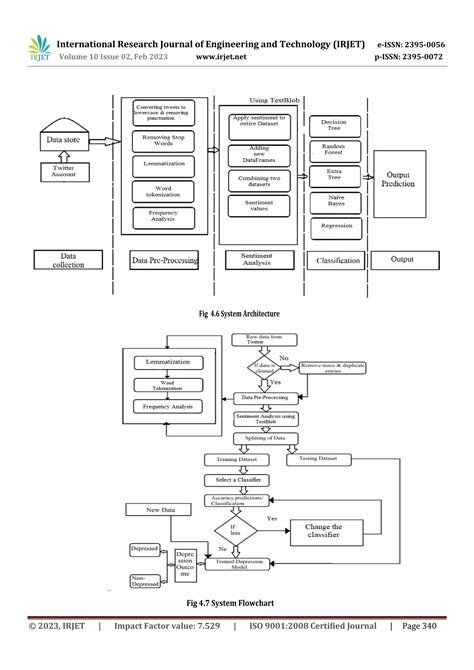 Depression Detection Using Various Machine Learning Classifiers Pdf