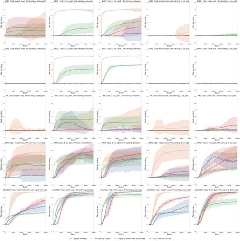 An Explicitly Relational Neural Network Architecture Deepai