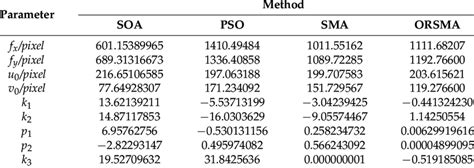 Camera Internal Parameter Calibration Results After 500 Iterations