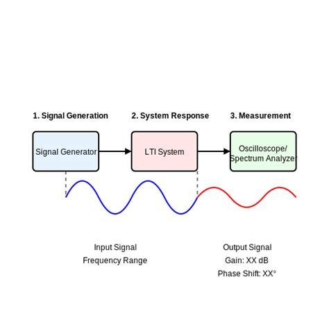 Bode Plot Analysis Tutorials On Electronics Next Electronics Bode Plot Analysis Tutorials On Electronics Next Electronics