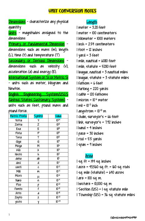 Conversionby Physics Unit Conversion Notes Dimensions Characterize Any Physical Quantity
