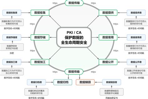 ca是数据安全的保护神 “靠神” 零信zotrus