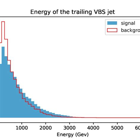 one dimensional plot of the selected variables for the variational