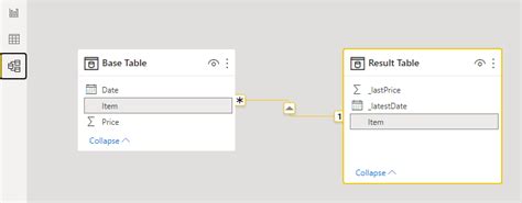 solved new table distinct value with latest value microsoft fabric